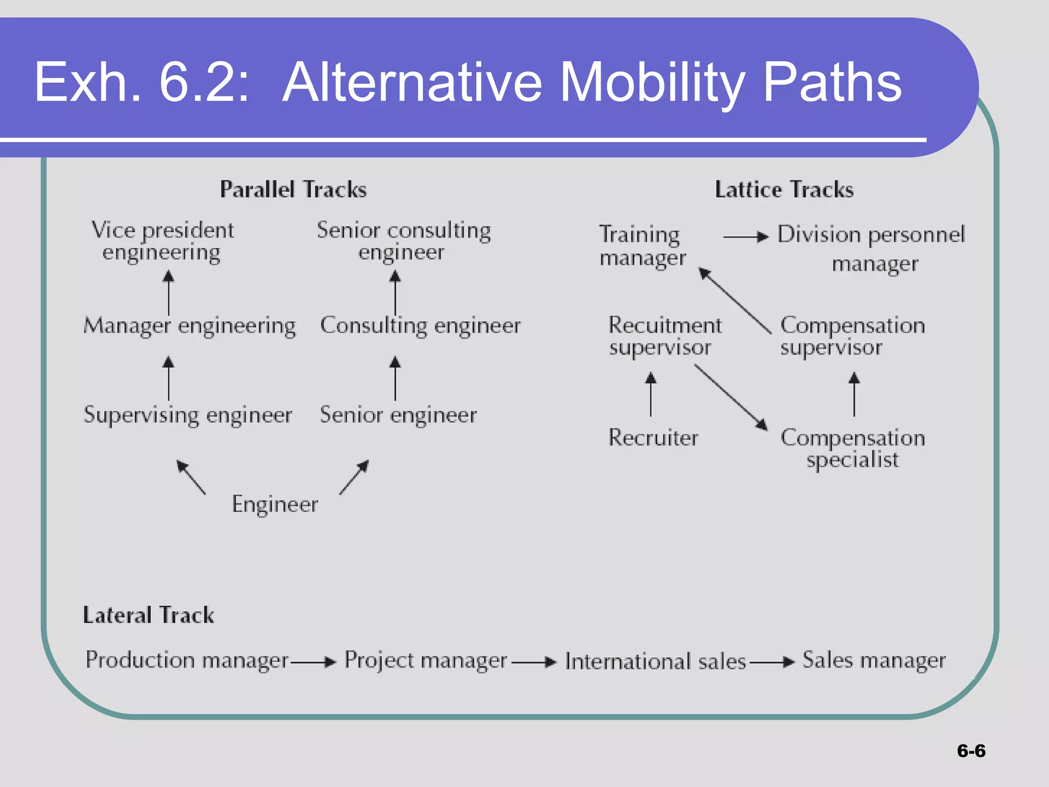Chap006 internal recruitment_editing | PPT