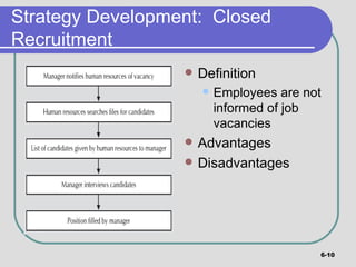 Chap006 internal recruitment_editing | PPT