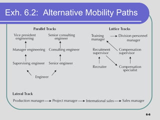 Chap006 internal recruitment_editing | PPT