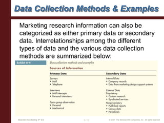 Chap006 marketing research and decision support systems | PPT ...