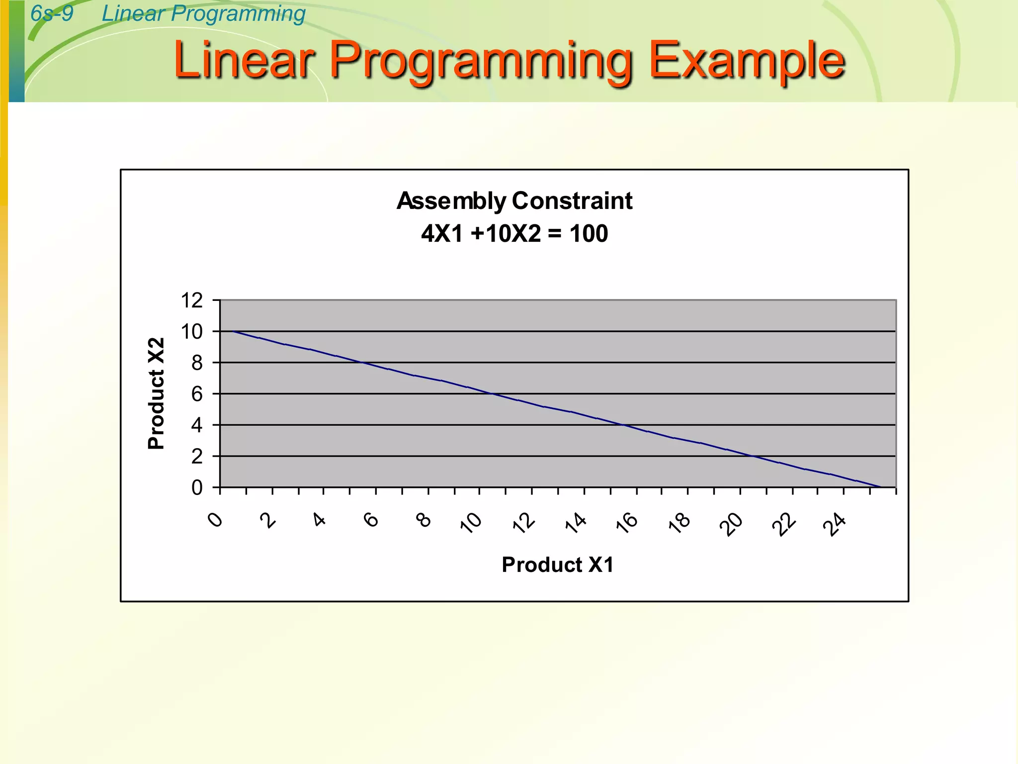 Project Operation Management | PPT