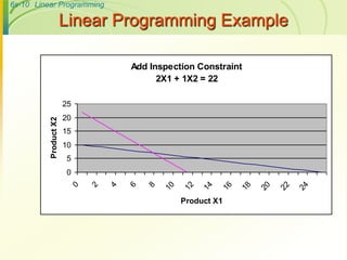 Project Operation Management | PPT