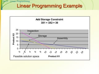Project Operation Management | PPT
