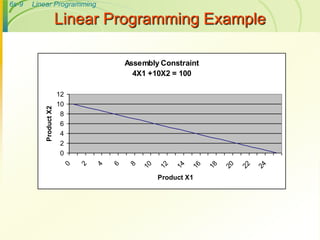 Project Operation Management | PPT