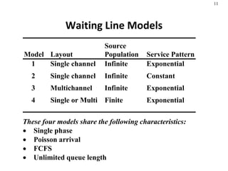 Waiting Line Management | PPT