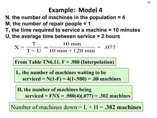 Waiting Line Management | PPT