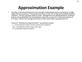 Waiting Line Management | PPT