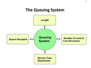 Waiting Line Management | PPT