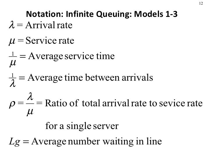 Waiting Line Management