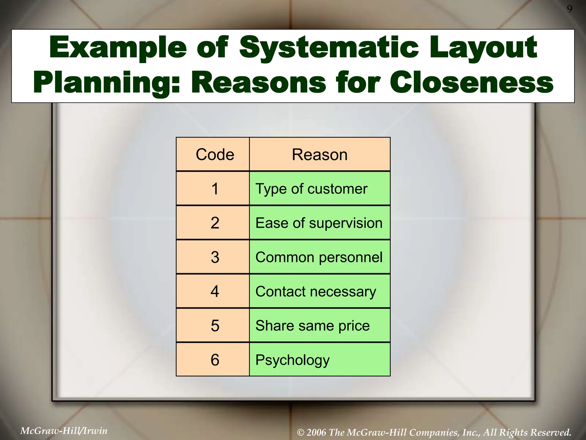OPERATIONS MANAGEMENT FOR COMPETITIVE ADVANTAGE | PPT