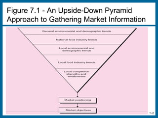 Entrepreneurship Chap 7 | PPT