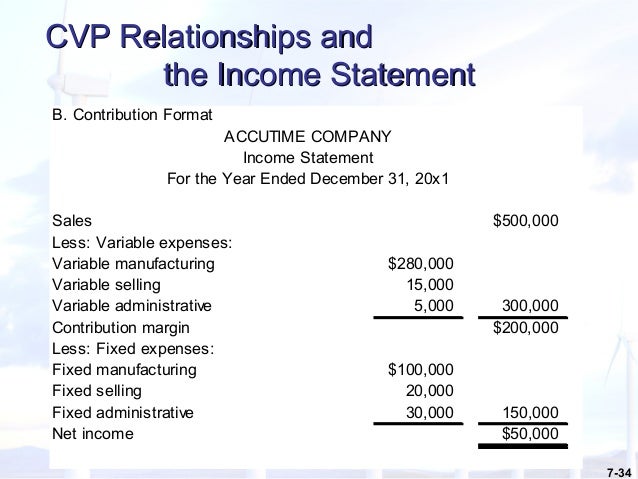 COST VOLUME PROFIT ANALYSIS