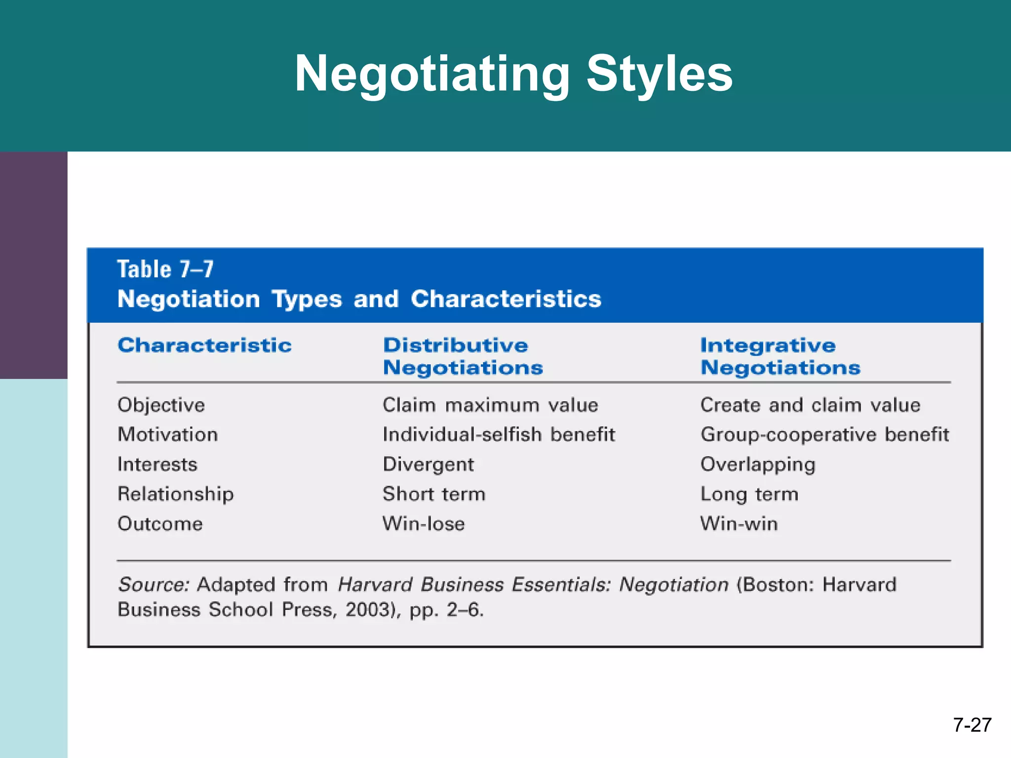 CH 7 CROSS-CULTURAL COMMUNICATION AND NEGOTIATION | PPT