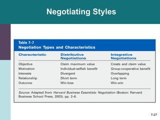CH 7 CROSS-CULTURAL COMMUNICATION AND NEGOTIATION | PPT