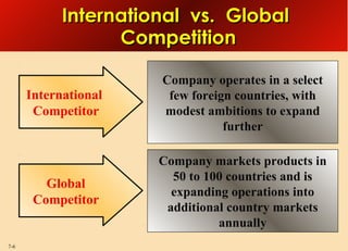 Chap007 competing in foreign markets | PPT