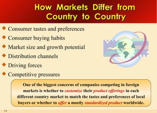 Competing in foreign markets | PPT
