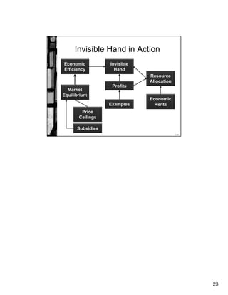 Chap007 lecture | PDF