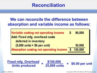 Chap007_Variable Costing-A Tool for Management.ppt
