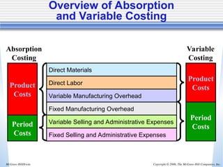 Chap007_Variable Costing-A Tool for Management.ppt