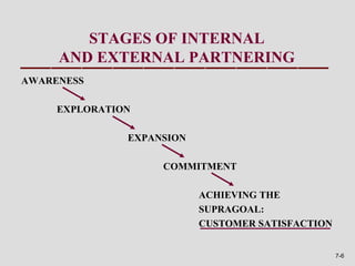 Chap007 weaving marketing into the fabric of the firm | PPT