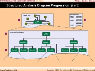 system analysis and design Chap008 | PPT