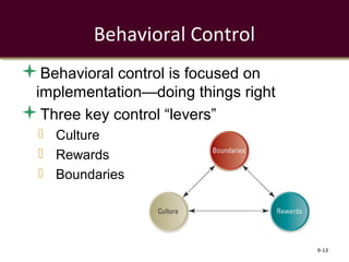 Strategic Control and Corporate Governance | PPT