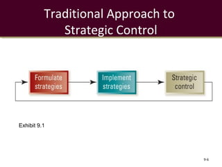 Strategic Control and Corporate Governance | PPT | Business | Business ...