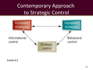 Strategic Control and Corporate Governance | PPT | Business | Business ...