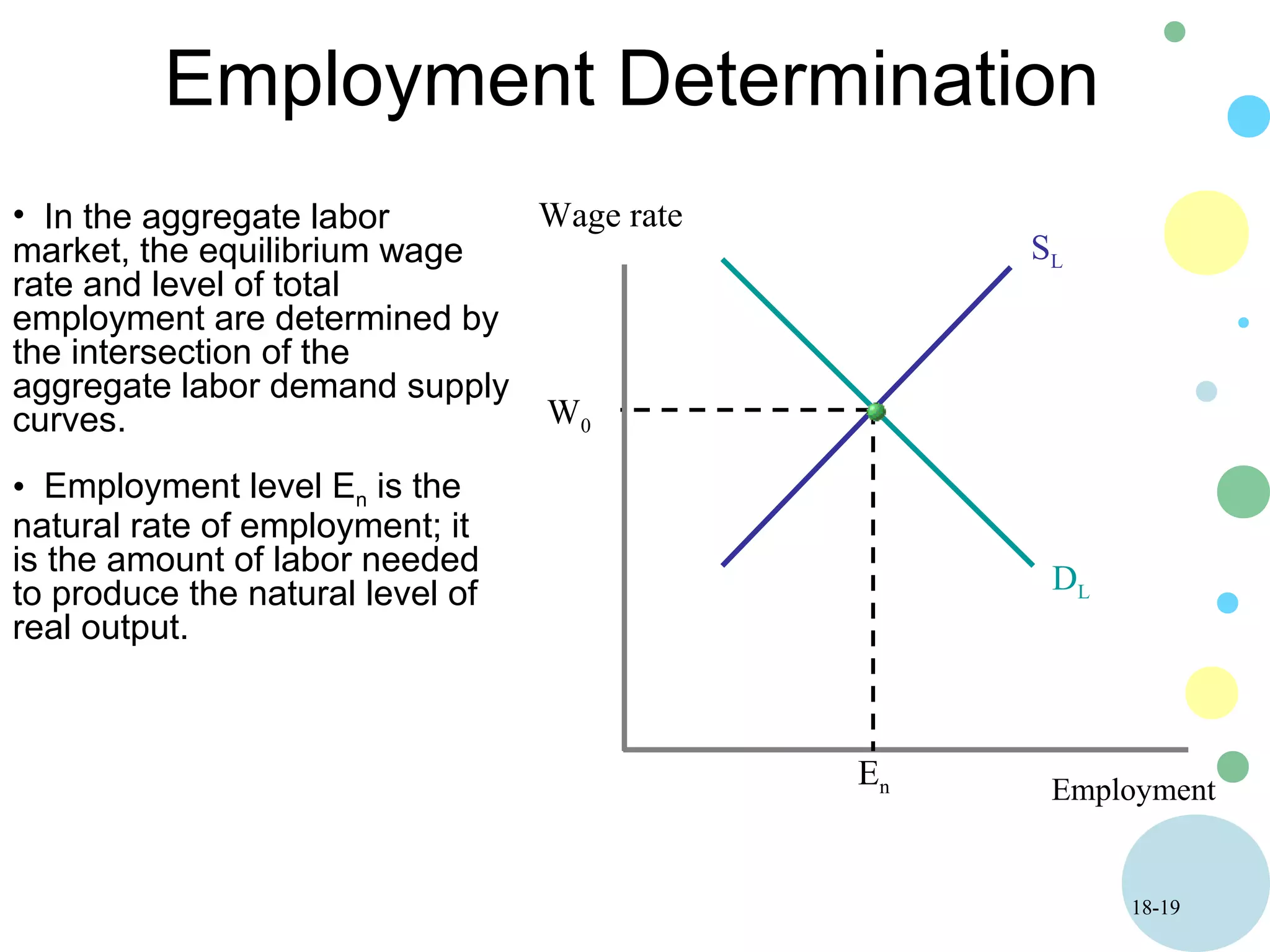 Employment and Unemployment | PPT