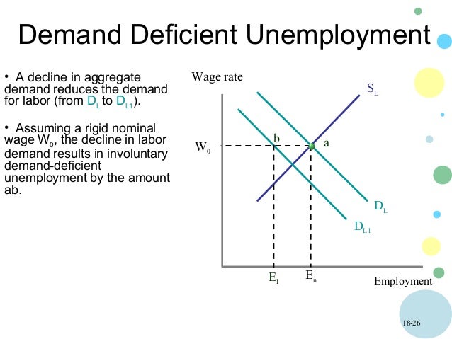 Employment and Unemployment