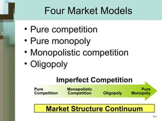 Pure competition in microeconomics-economics | PPT