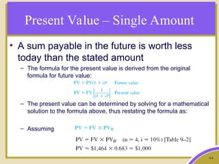 TIME VALUE OF MONEY AND CALCULTIONS IN FINANCE | PPT
