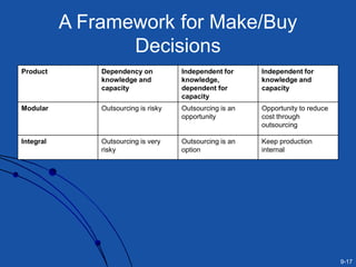 Chap009 Procurement and Outsourcing Strategies.ppt