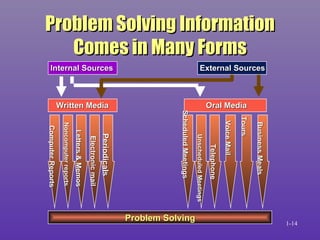 Introduction to the Computer-Based Information System | PPT