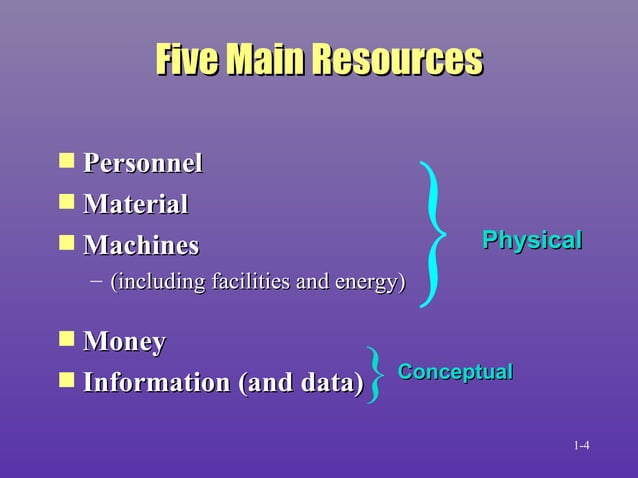 Introduction To The Computer Based Information System Ppt