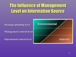 Introduction to the Computer-Based Information System | PPT