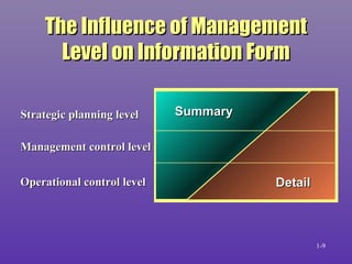 Introduction to the Computer-Based Information System | PPT