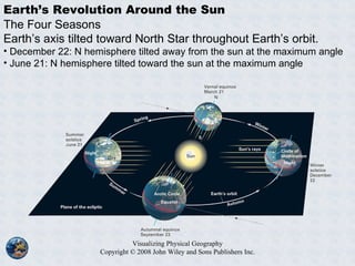 physical geography chap1lec1 | PPT | Geography | Science
