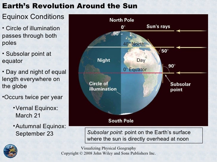 physical geography chap1lec1