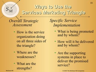 service marketing | PPT