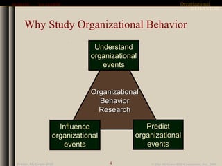 Introduction to the Field of Organizational Behavior Chapter 1 | PPT