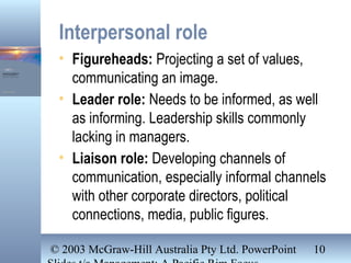 Chap 01 Principles of Management | PPT