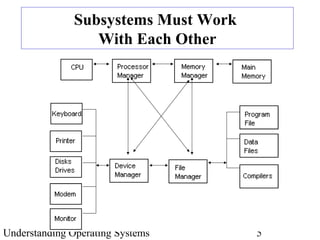 Operating system lec#1 | PPT