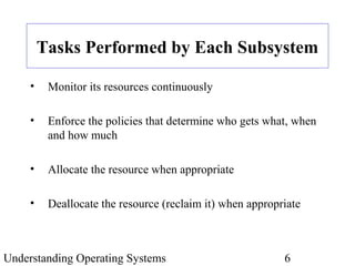 Operating system lec#1 | PPT