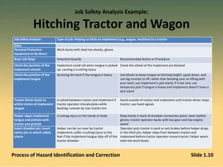 chap01.ppt | Commercial Trucks | Auto Body Styles
