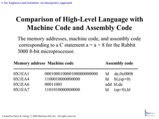 chap01_computer_programming.ppt