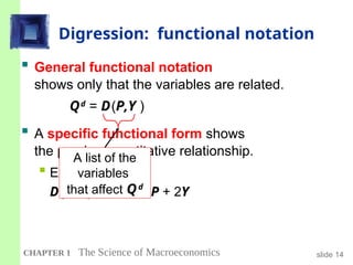 principle of macroeconomic Mankiw chapter 01 ppt | PPT