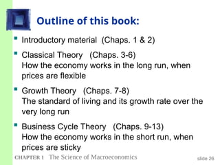 principle of macroeconomic Mankiw chapter 01 ppt | PPT