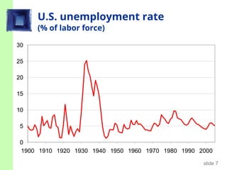 principle of macroeconomic Mankiw chapter 01 ppt | PPT