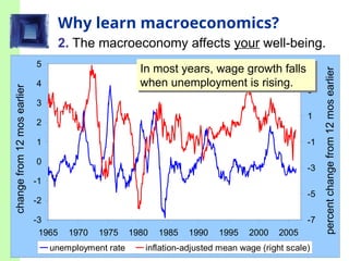 principle of macroeconomic Mankiw chapter 01 ppt | PPT